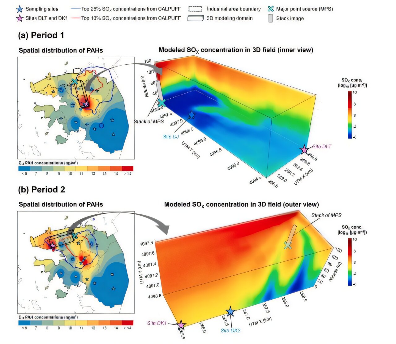 An integrated framework to better assess air pollution health risks