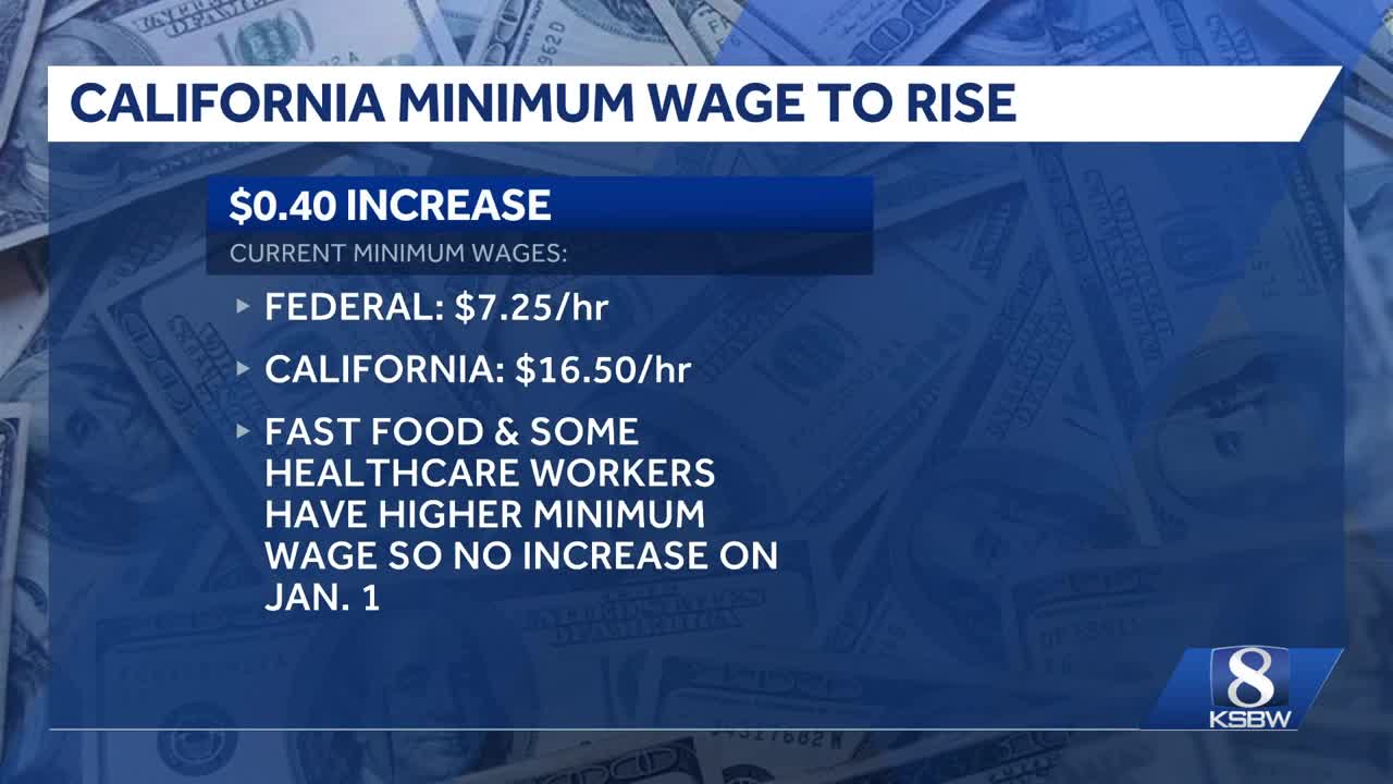 California minimum wage to rise by 40 cents in the new year