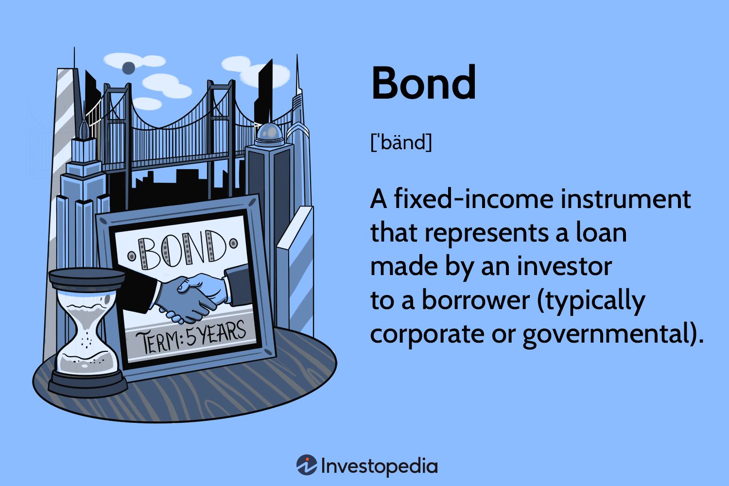Inverse relation between interest rates and bond prices