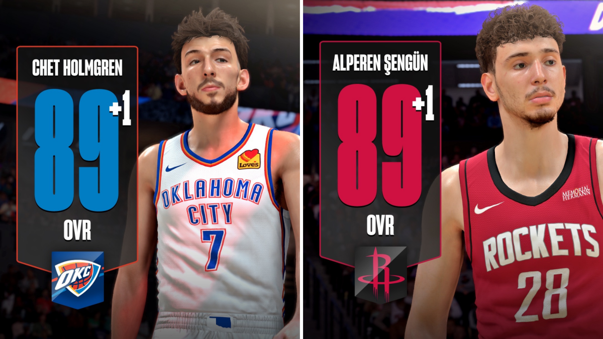 NBA 2K26 ratings update 4: Biggest risers and fallers