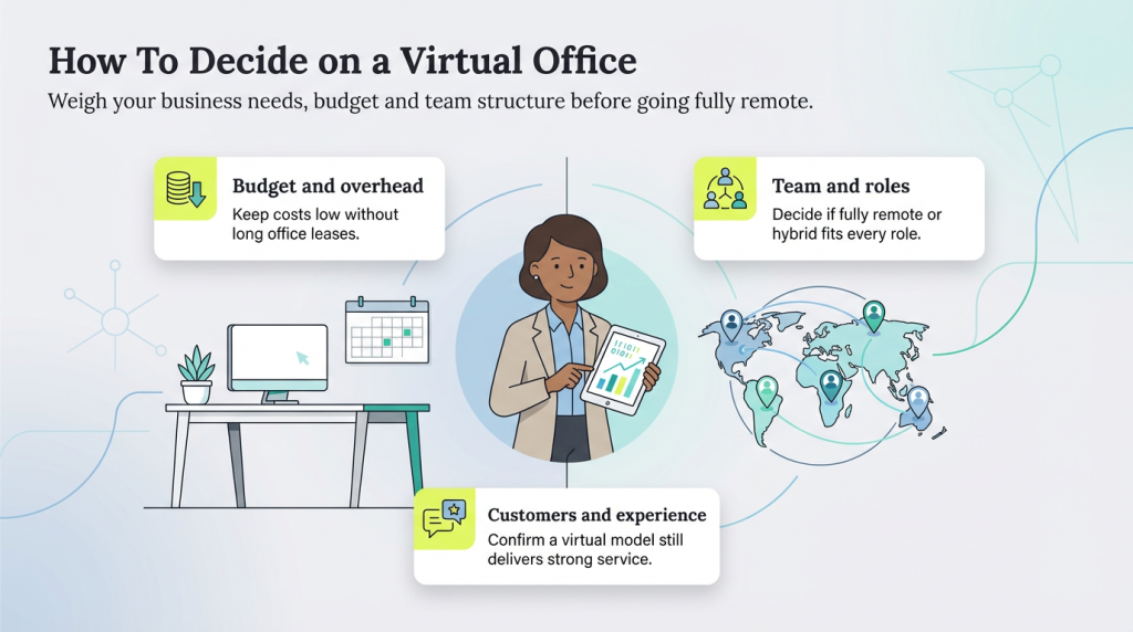 The pros and cons of virtual offices