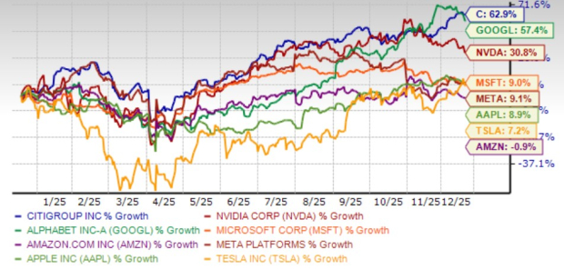 Citigroup stock outshines Mag-7 in 2025: What awaits in 2026?