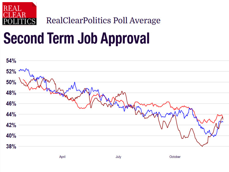 Kayleigh McEnany: Trump more popular than Obama or Bush at this point ...