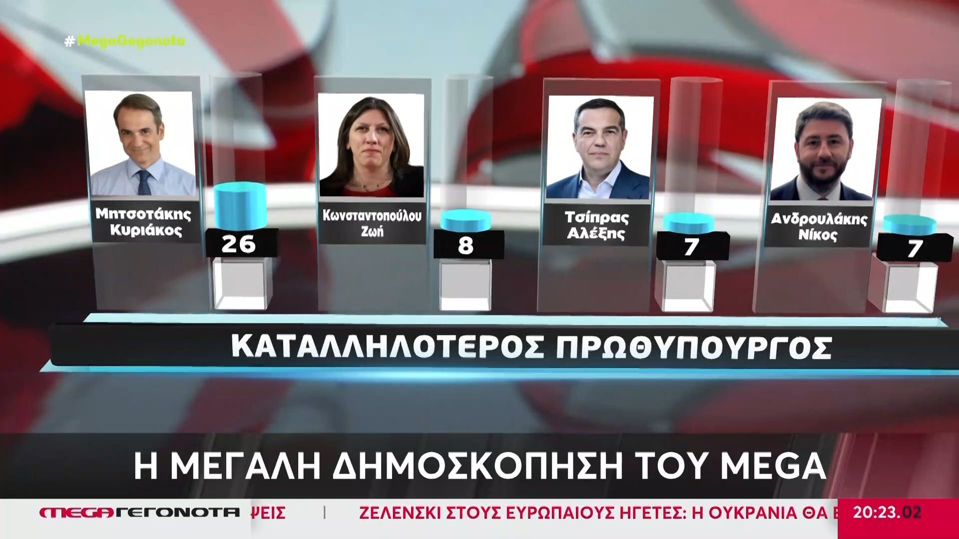 Δημοσκόπηση MEGA (Δεκ 2025): Καταλληλότερος πρωθυπουργός - Μπαίνει στο ...