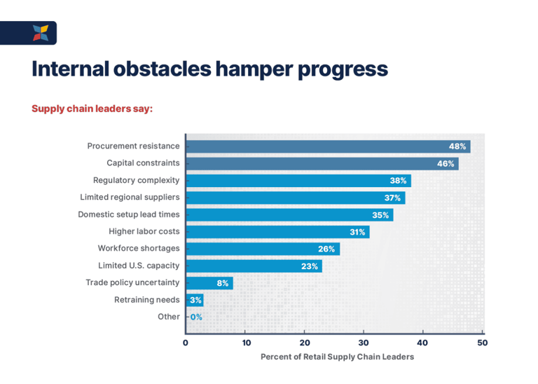 Retail supply chains brace for a redefined 2026 as tariffs, technology ...