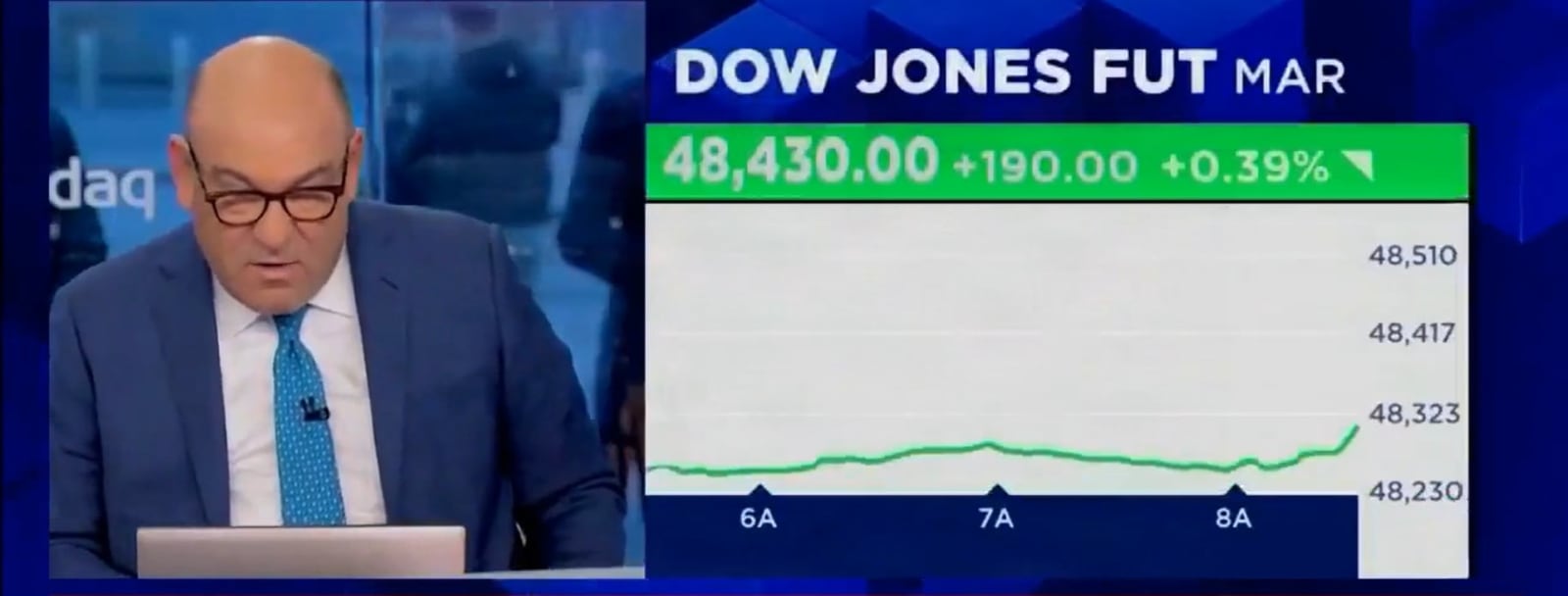 CNBC reporter audibly gasps in real time as he learns inflation was ...