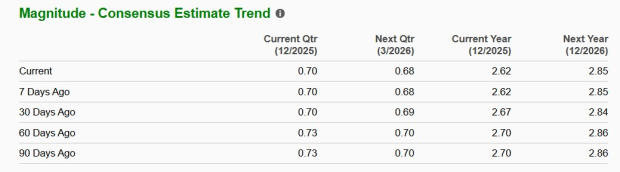 Why Enterprise is poised for higher discretionary cash flows in 2026