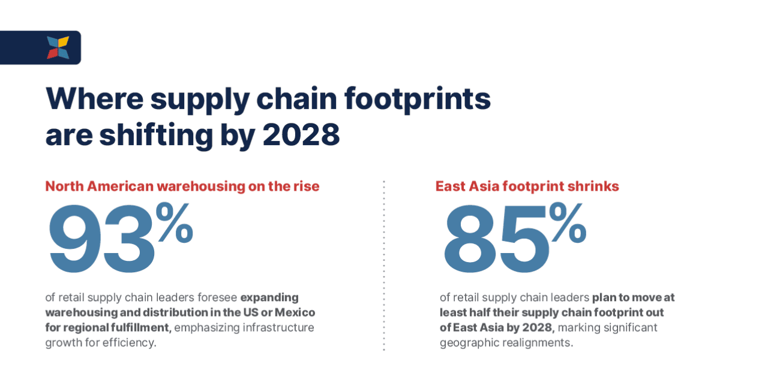 Retail supply chains brace for a redefined 2026 as tariffs, technology ...