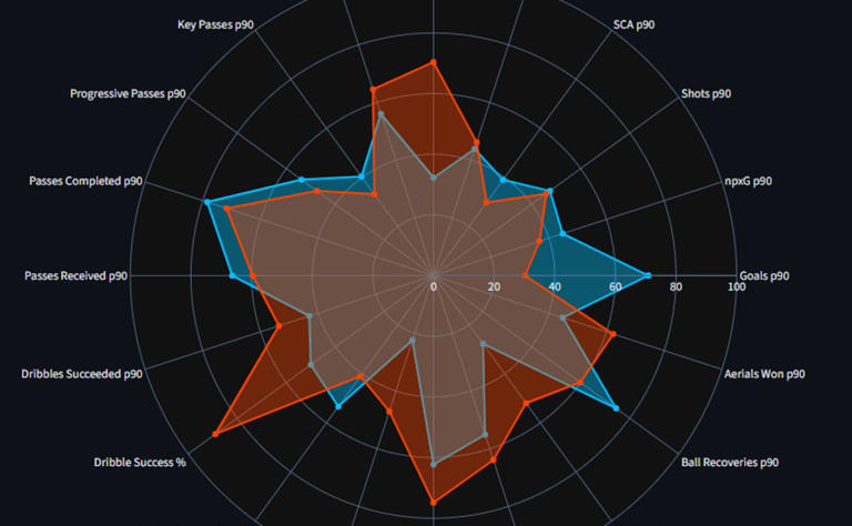 Así juega Fausto Vera: lectura, pase y contexto para entender al primer ...