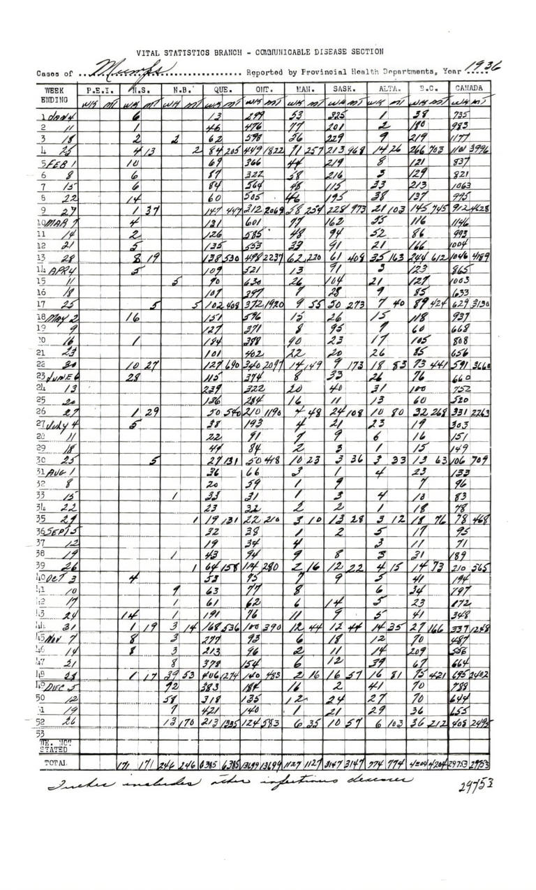 Team digitizes more than 100 years of Canadian infectious disease data