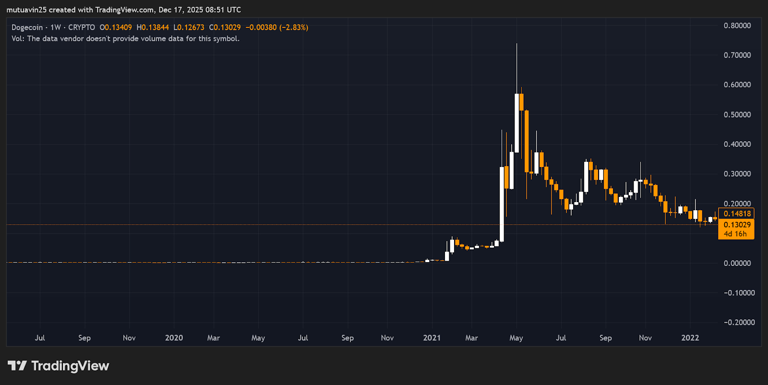 Mutuum Finance price forecast as analysts tip MUTM to be the next ...