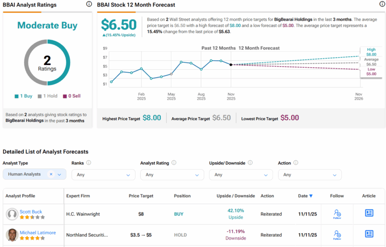 BigBear.ai (BBAI) partners with C Speed to boost AI‑powered threat ...