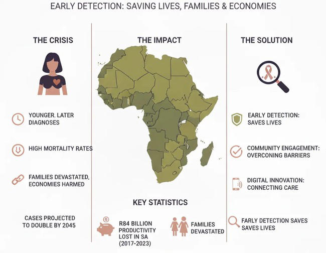 Breast cancer in Africa: A crisis threatening health, families and ...