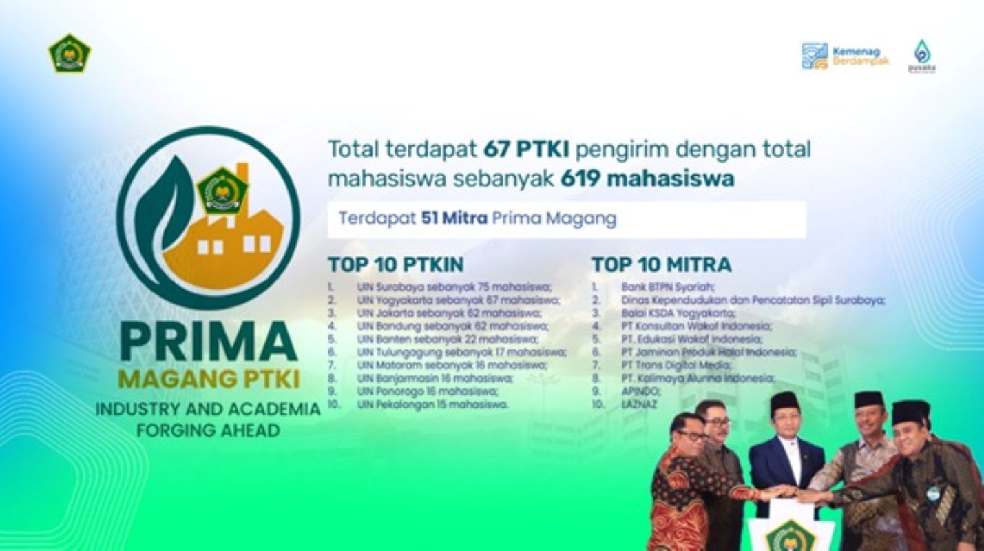 Akselerasi PTKI menuju kelas dunia: capaian tahun 2025 & rencana ...