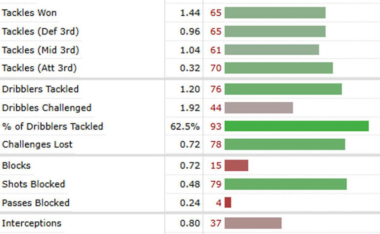 Así juega Fausto Vera: lectura, pase y contexto para entender al primer ...