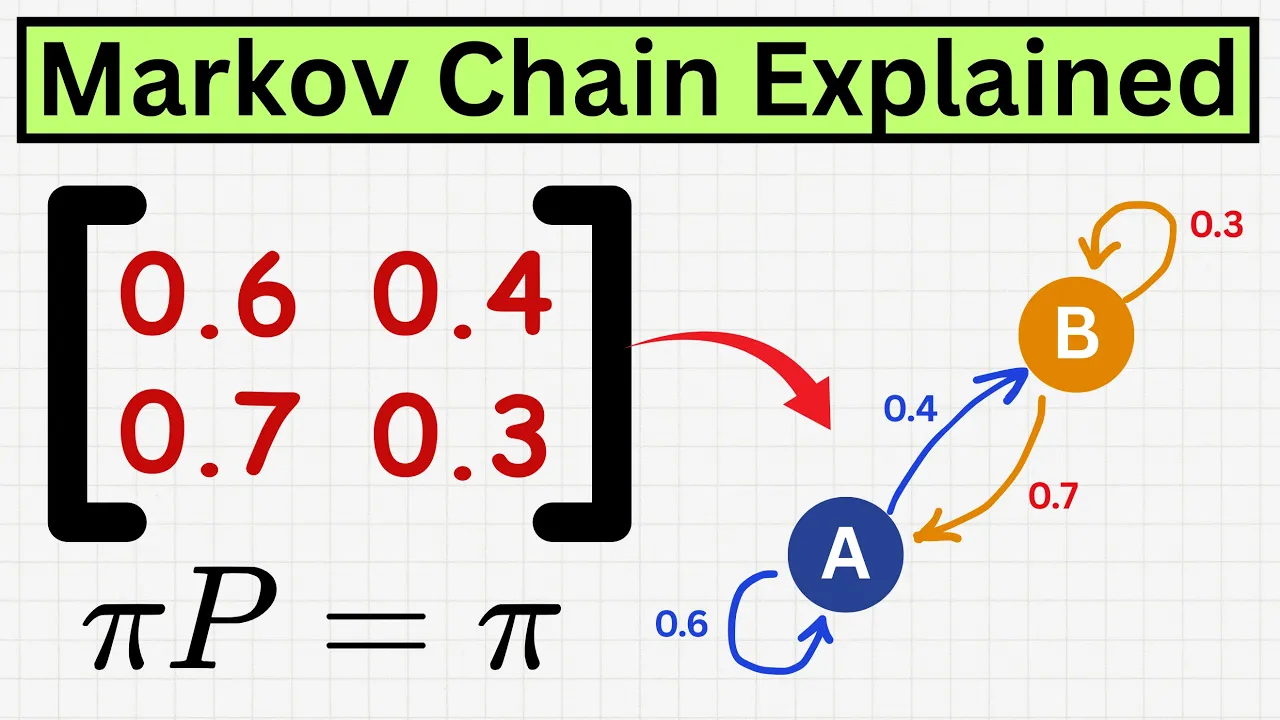 The mathematical breakthrough that started artificial intelligence