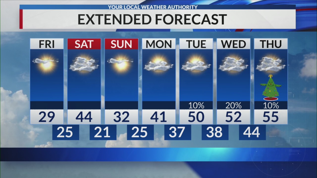 6 p.m. Thursday, December 18 forecast