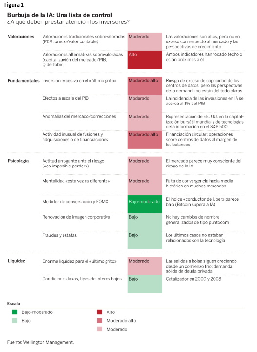 Hacia una mayor amplitud: seis ideas de renta variable para 2026