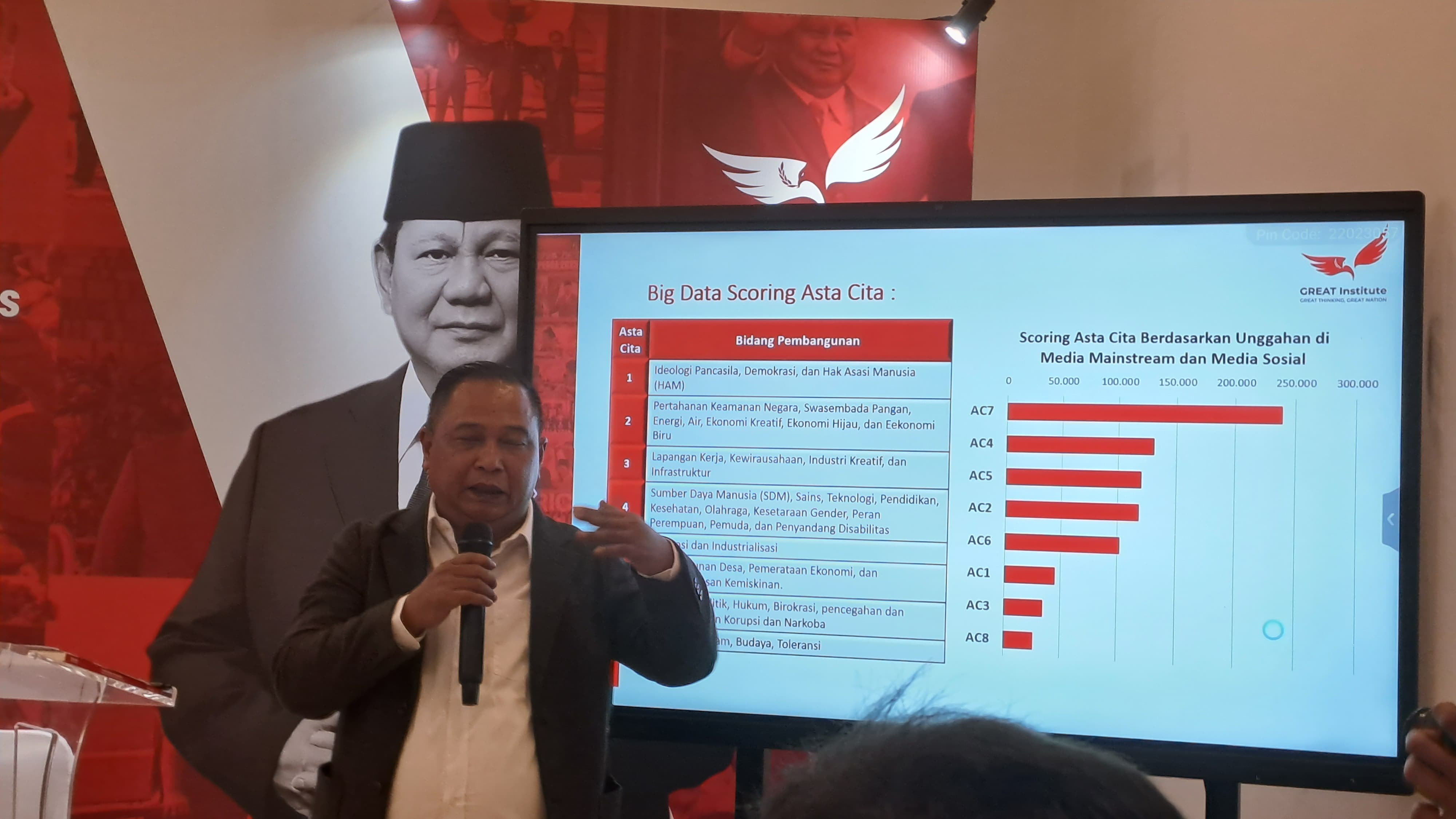 Indeks Alfa UMP naik signifikan, GREAT Institute dukung langkah Prabowo