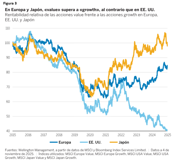 Hacia una mayor amplitud: seis ideas de renta variable para 2026