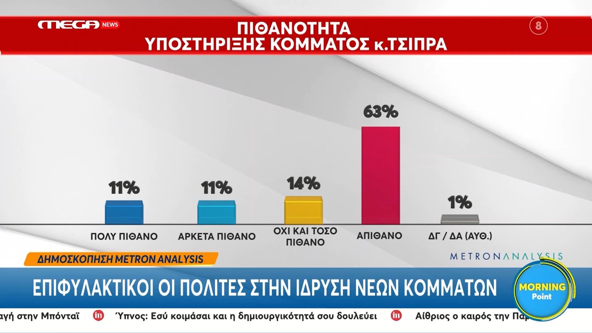 Δημοσκόπηση Metron Analysis: Οι σκέψεις των πολιτών για τη δημιουργία ...
