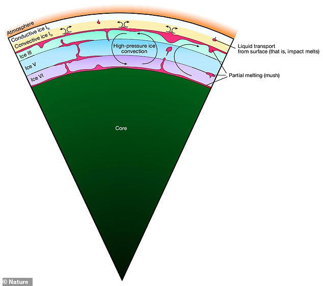 Saturn's moon could harbour alien life: Scientists discover 'slushy ...