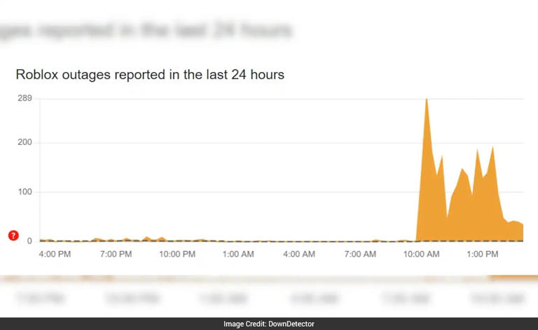 Roblox faces global outage, players hit by error 9007, login and server ...