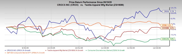 Crocs & 3 other consumer discretionary stocks to buy in 2026