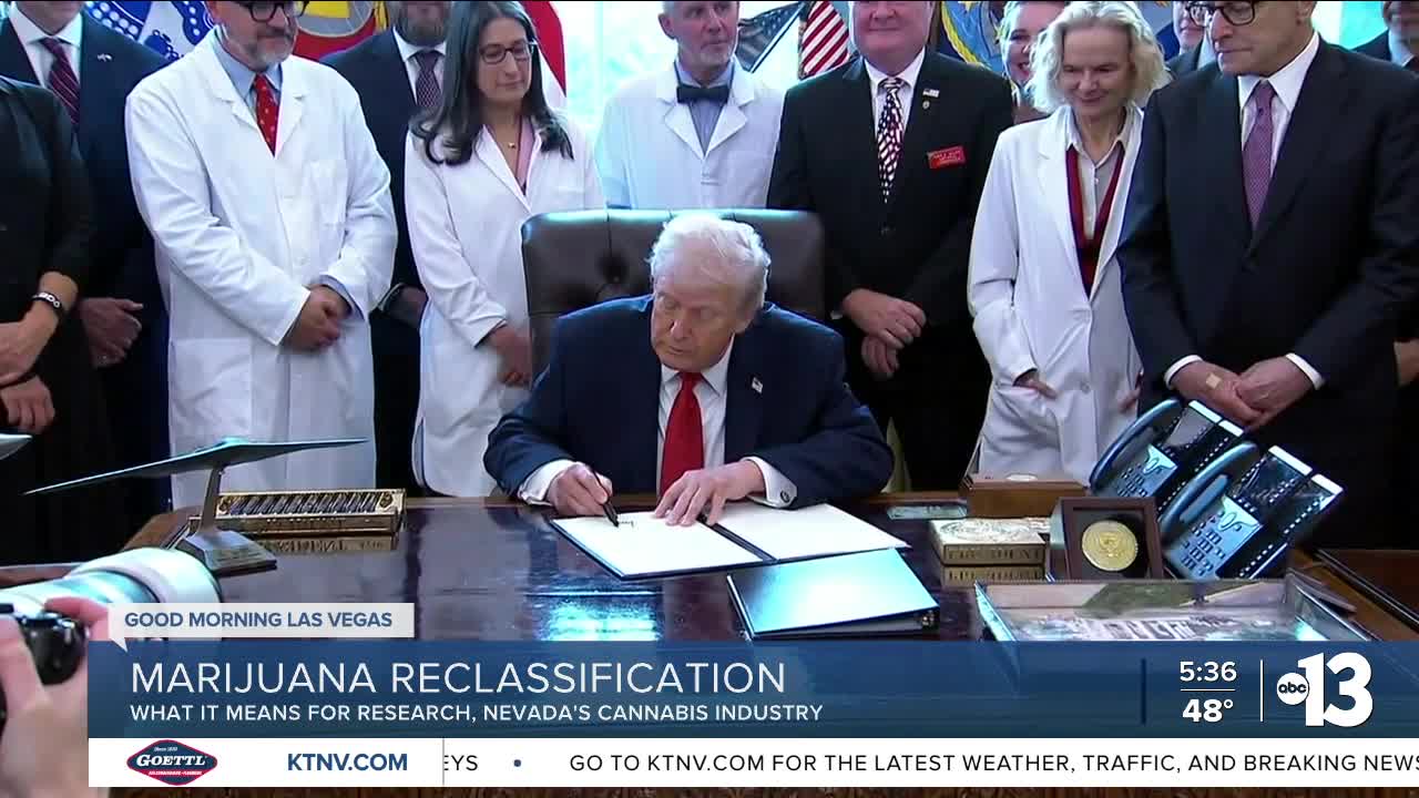 Understanding better what the marijuana reclassification means
