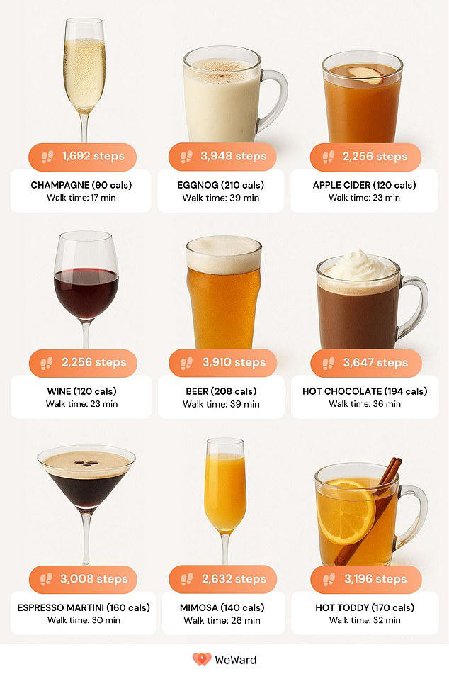 Experts pinpoint exactly how many steps you need to take to burn off ...