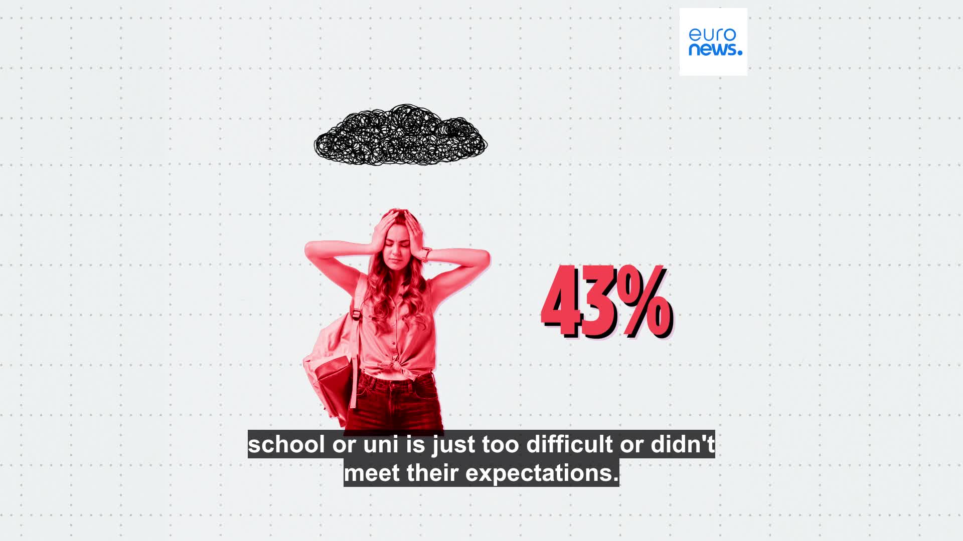 Which EU countries have the highest education dropout rates and why?