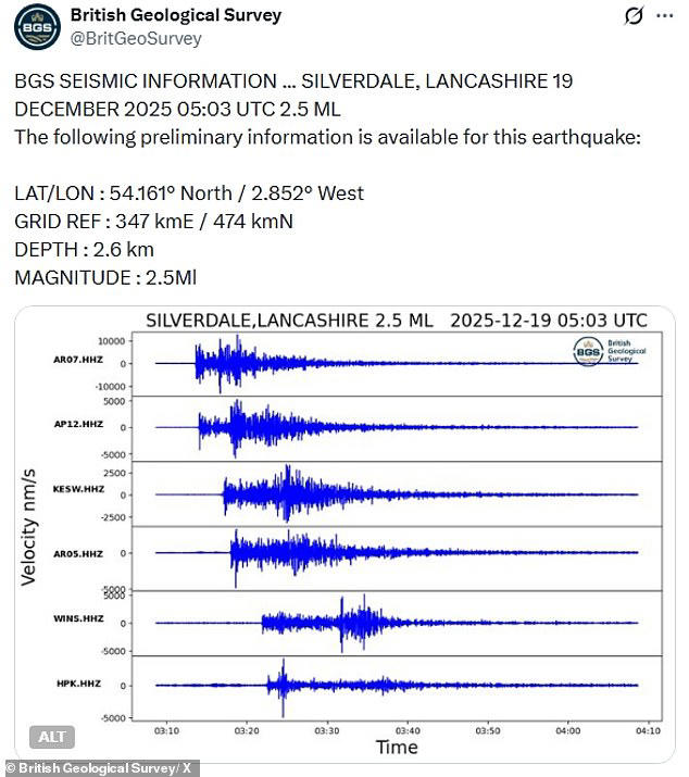 Britain is hit by earthquake as victims report 'thunder noise' and ...