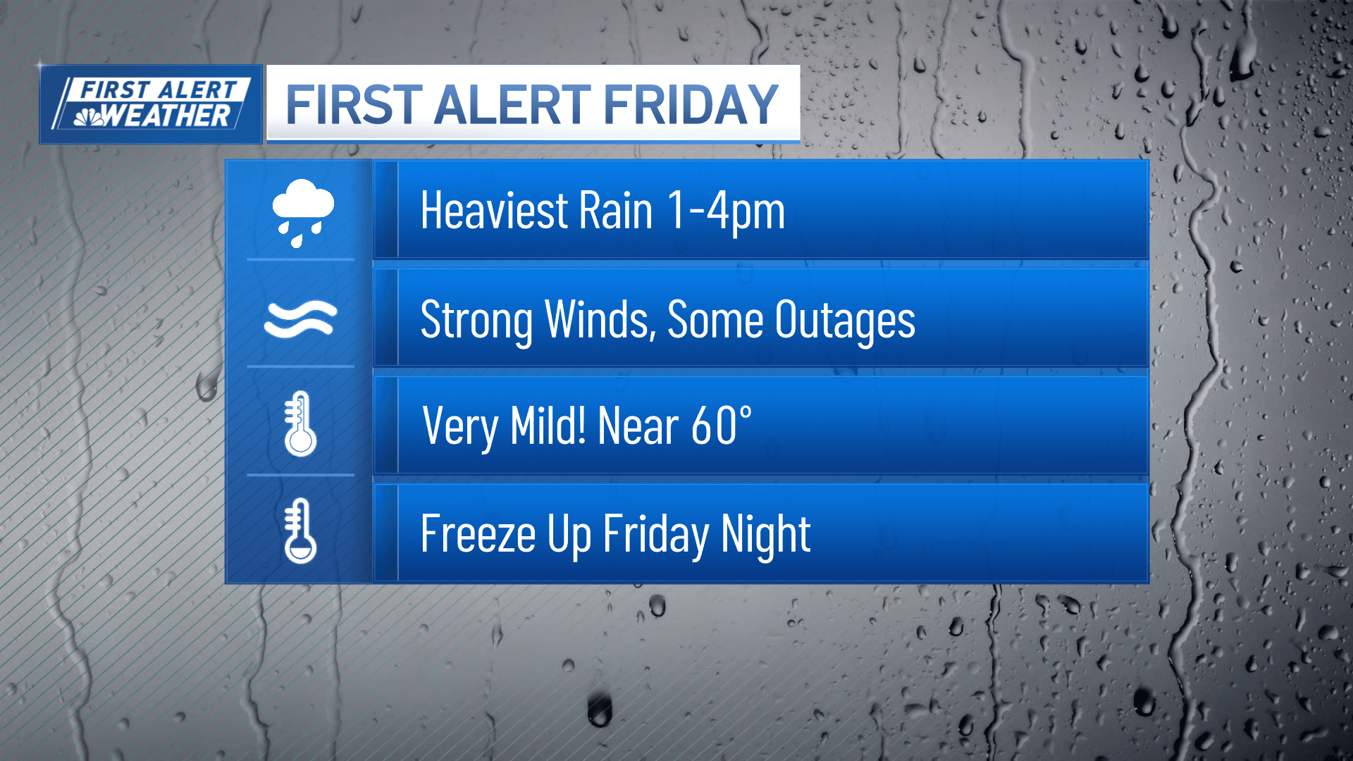 First alert: Wind gusts could near 60 mph today, downpours this ...