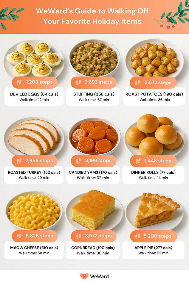 Experts pinpoint exactly how many steps you need to take to burn off ...