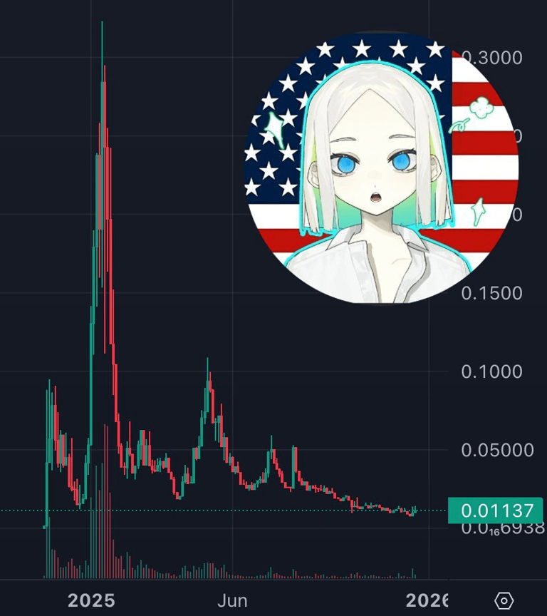 Solana AI token Ava hit by launch sniping tied to deployer: Bubblemaps