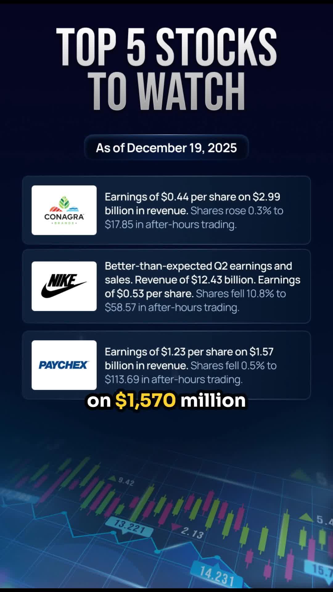 Nike stock plummets after earnings report | Stock market today