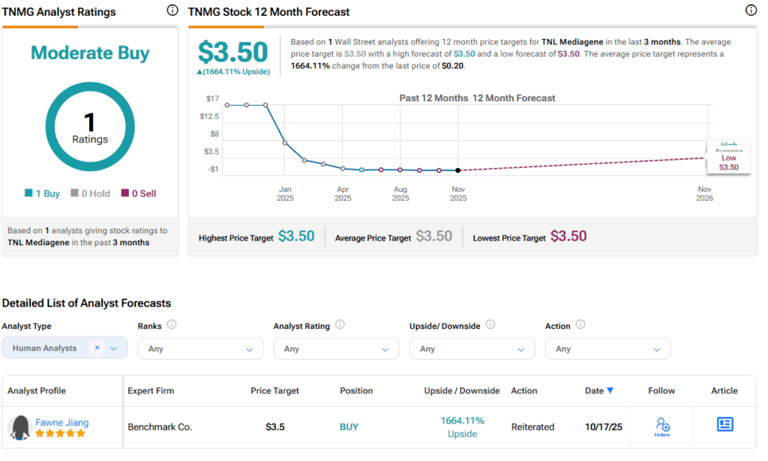 Why is TNL Mediagene stock (TNMG) down today?
