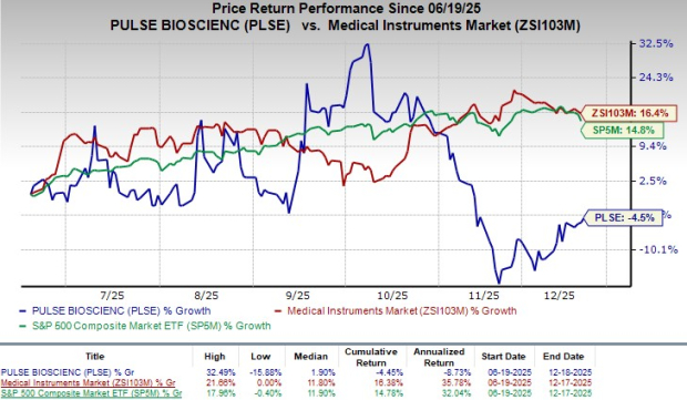 PLSE wins FDA IDE approval to launch nPulse AF ablation study trial
