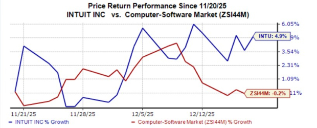 Intuit & Circle team up for smarter money movement with stablecoins