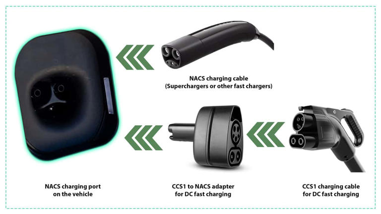 The EV owners' guide to charging adapter hell