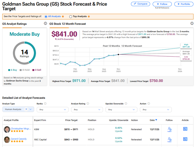 Goldman Sachs (GS) sees more gains for small-cap stocks in 2026