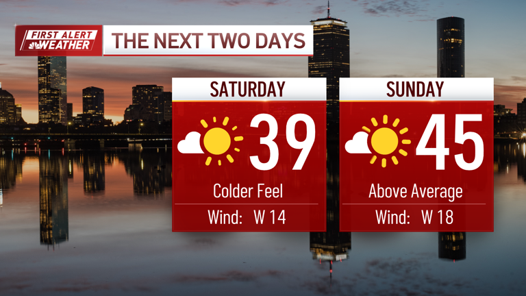 First alert: Strong winds continue to cause power outages, flight ...