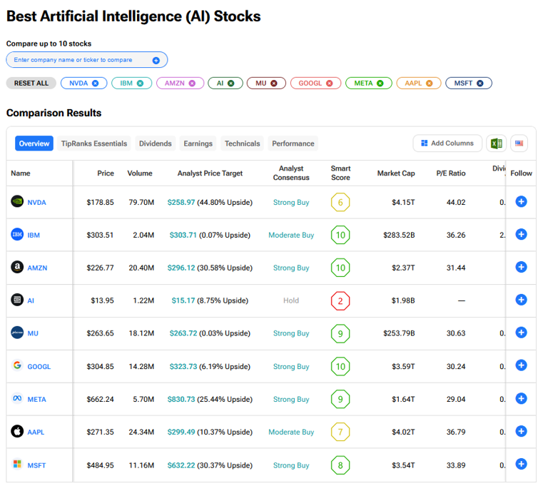 Palo Alto Networks stock (PANW) looks more secure after new Google ...