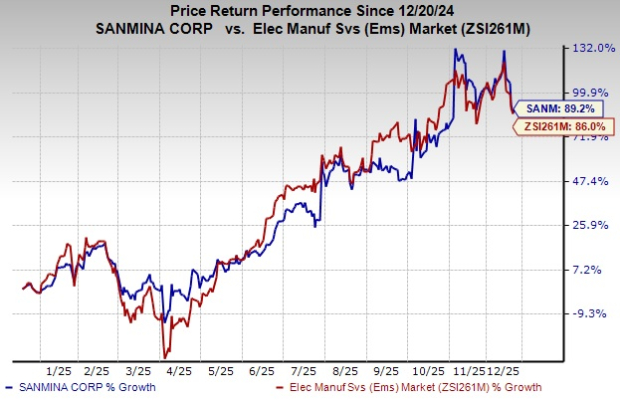 Can Sanmina's extended manufacturing footprint aid growth prospects?