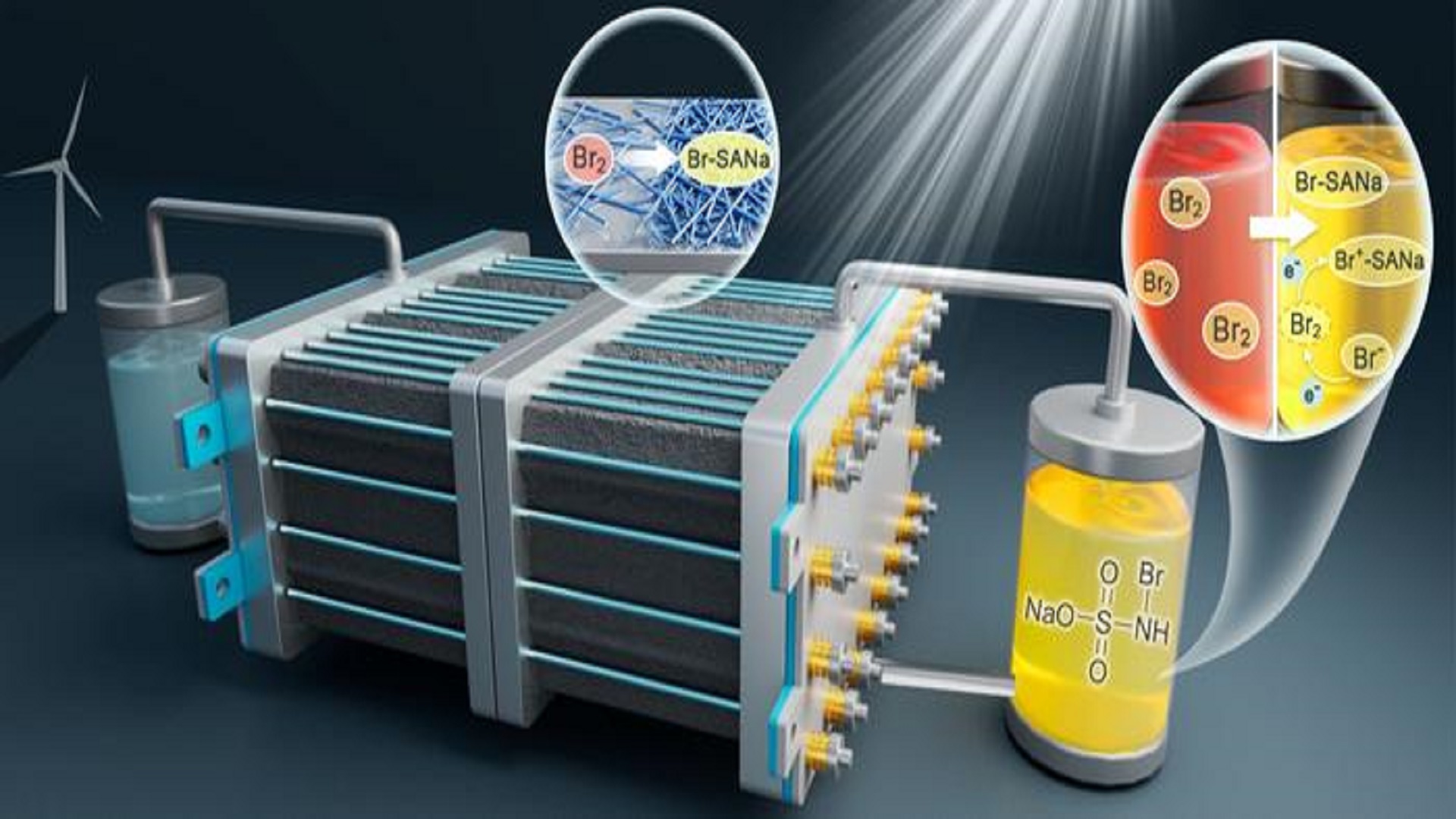 Chinese scientists’ new zinc–bromine flow battery operates for 700 ...