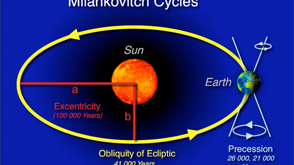 Researchers uncover prehistoric weather cycle set to return in 2026