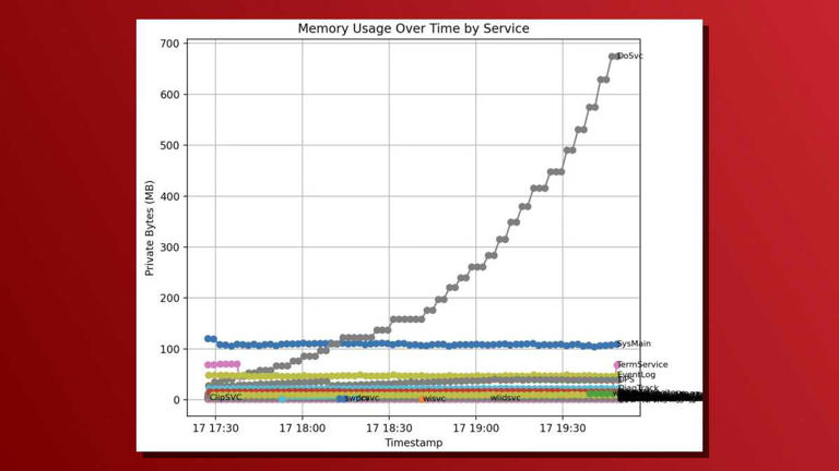 This Windows feature secretly eats up RAM and slows your PC over time