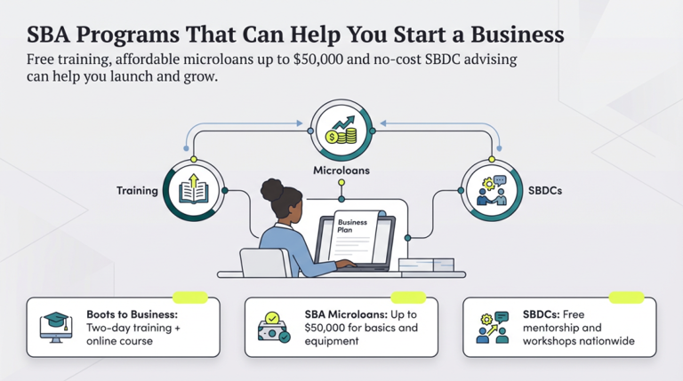 Grants for felons, SBA programs & more funding options
