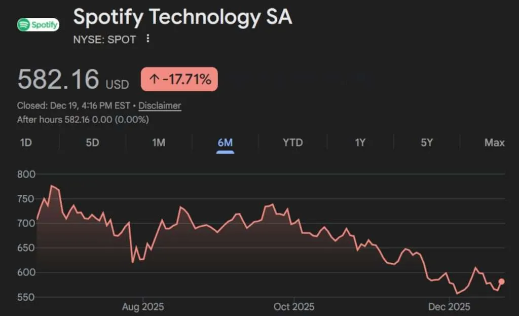 Bullish analysts see Spotify stock hitting $800 or even $900 per share ...
