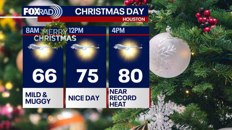 Houston weather: Unseasonably warm pattern to return this weekend